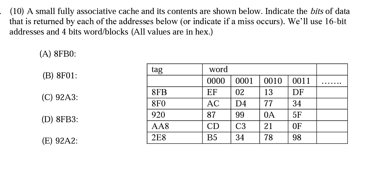 Solved (10) A small fully associative cache and its contents | Chegg.com