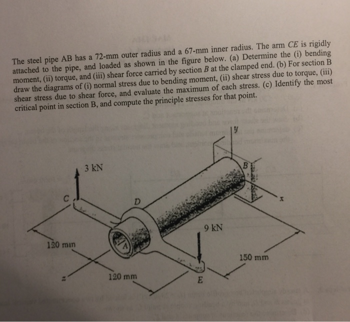 Solved The steel pipe AB has a 72-mm outer radius and a | Chegg.com