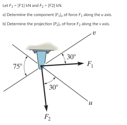 Solved Let F1 = [F1] KN and F2 = [F2] kN. a) Determine the | Chegg.com