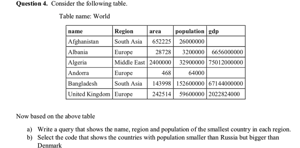 Solved Question 4. Consider the following table. Table name: | Chegg.com