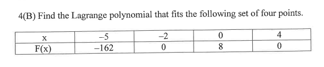 Solved 4a Set Up Newtons Divided Difference Formula For 0544