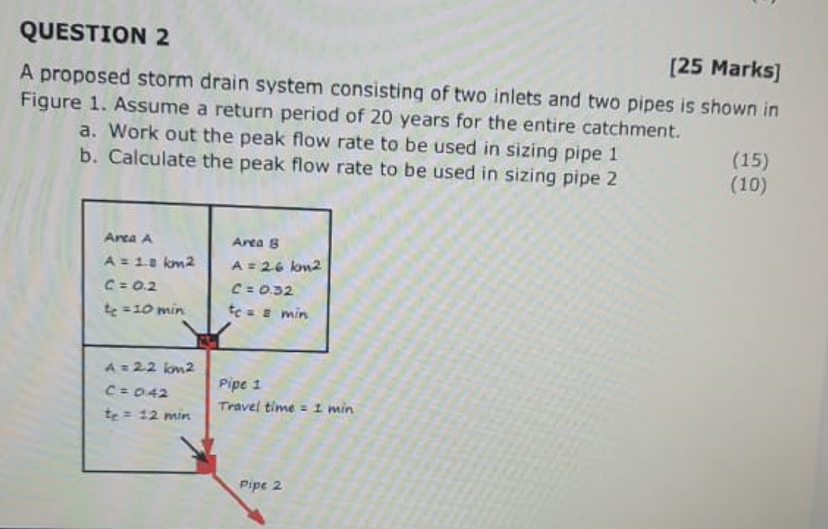 Solved A proposed storm drain system consistinq of two | Chegg.com