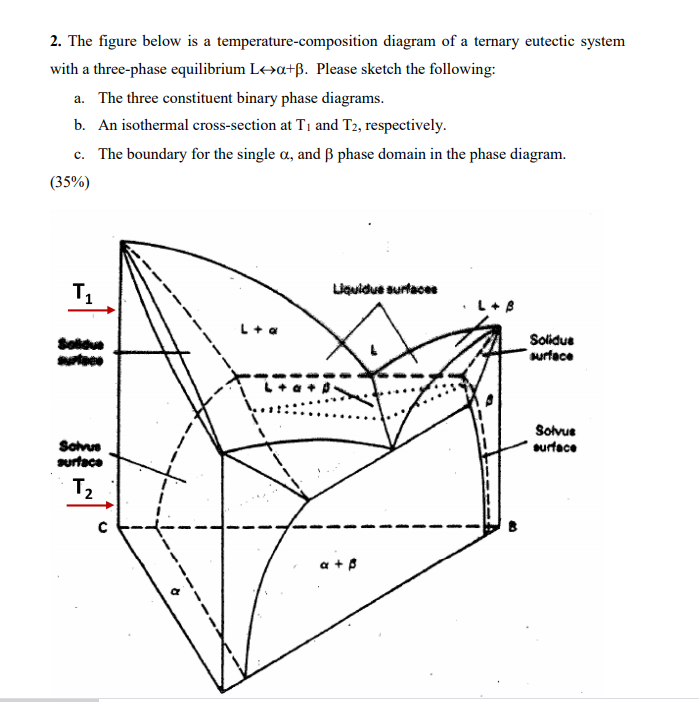2. The figure below is a temperature-composition | Chegg.com