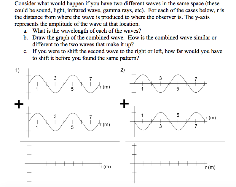 Solved Consider what would happen if you have two different | Chegg.com