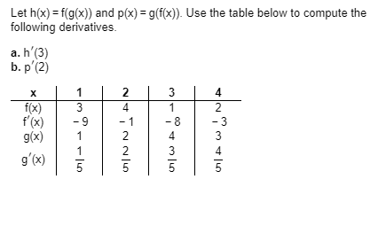 Solved Let h(x) f(g(x) and p(x)g(f(x)). Use the table below | Chegg.com