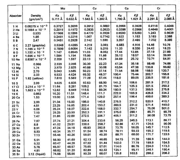 Solved 2) Calculate the relative intensities of the | Chegg.com