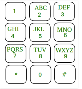 Solved Given a keypad as shown in the diagram, and an n | Chegg.com