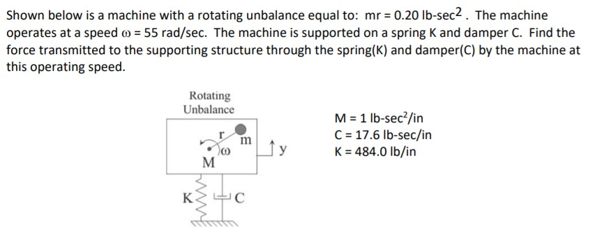 Solved Shown below is a machine with a rotating unbalance | Chegg.com
