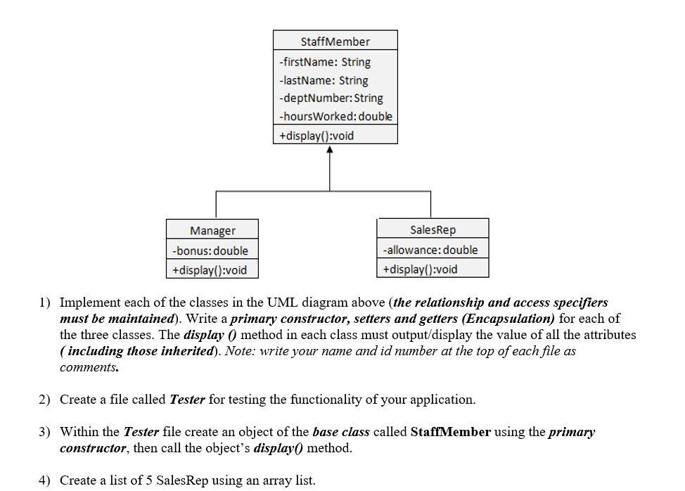 Solved Staff Member -firstName: String -lastName: String | Chegg.com