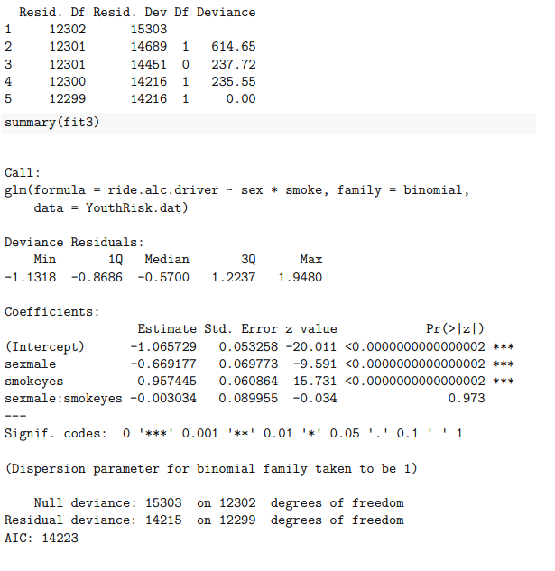 2. The Youth Risk Behavior Surveillance System | Chegg.com