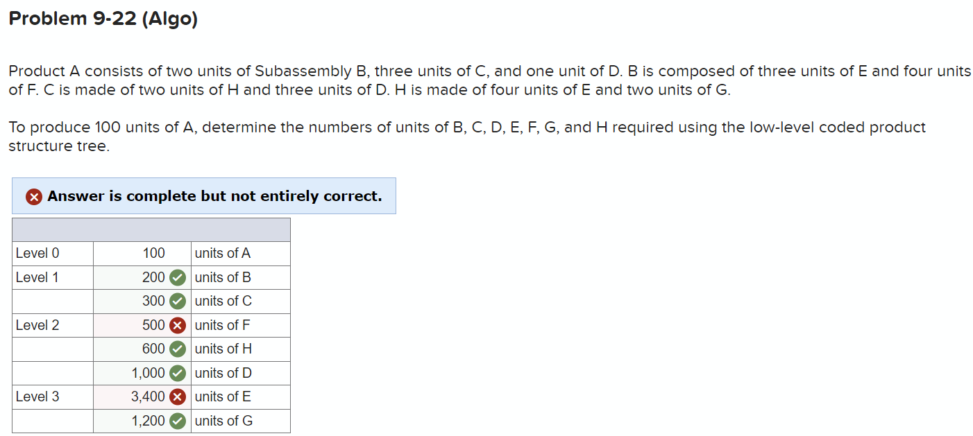 Solved Product A consists of two units of Subassembly B, | Chegg.com