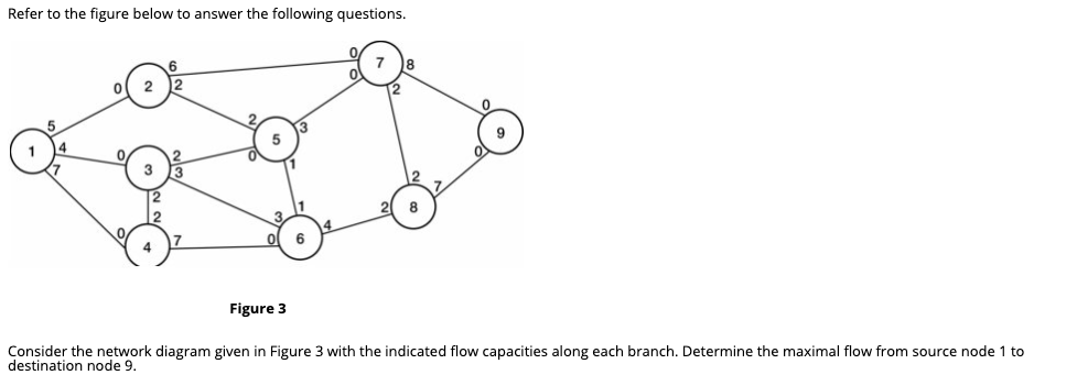 Refer to the figure below to answer the following | Chegg.com