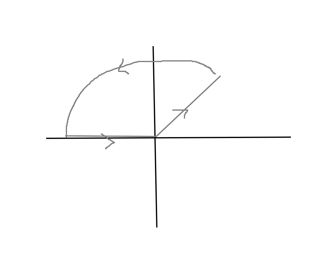 Solved Using the residue theorem, evaluate the integral | Chegg.com