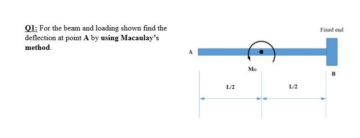Solved Fixed end Q1: For the beam and loading shown find the | Chegg.com