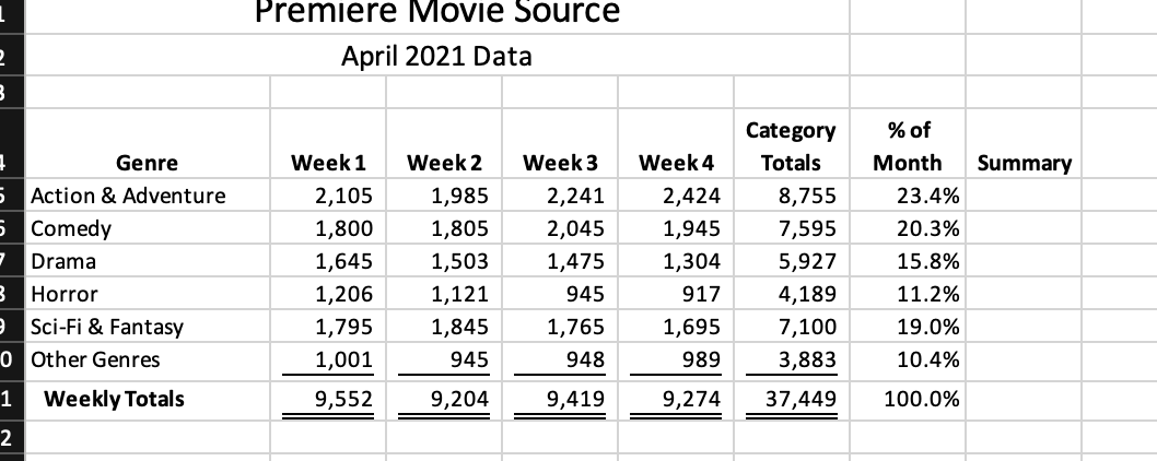 Solved F Step Instructions Points Possible 1 0 Start Excel. | Chegg.com