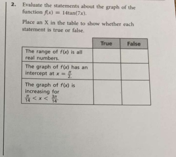 Solved Evaluate the statements about the graph of the | Chegg.com