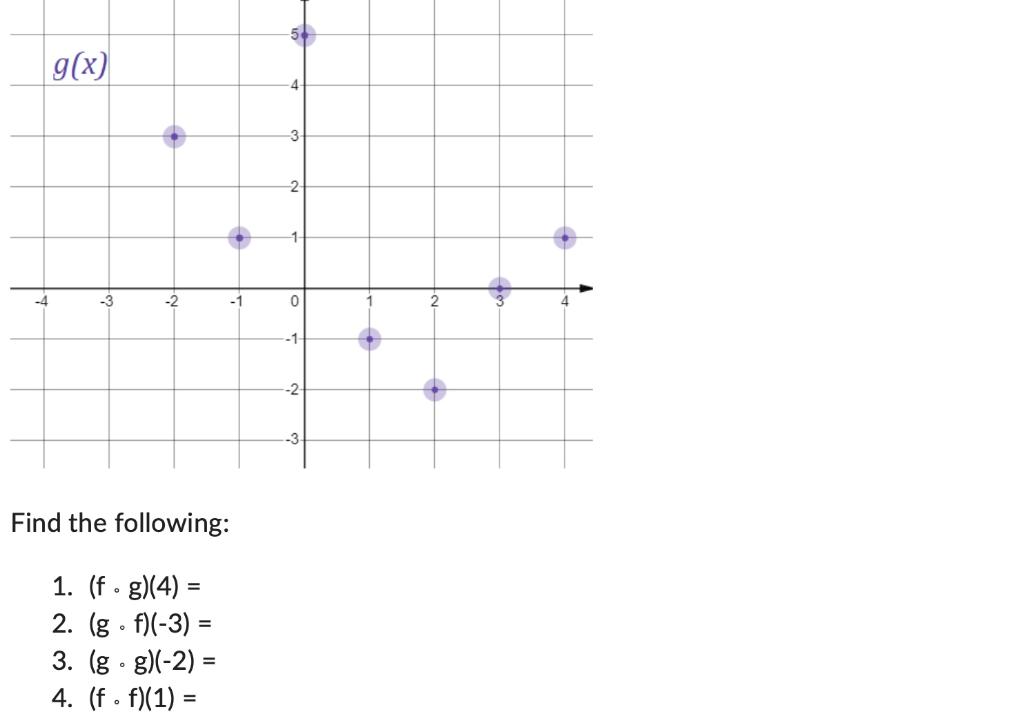 Solved Functions f(x) and g(x) are given as | Chegg.com