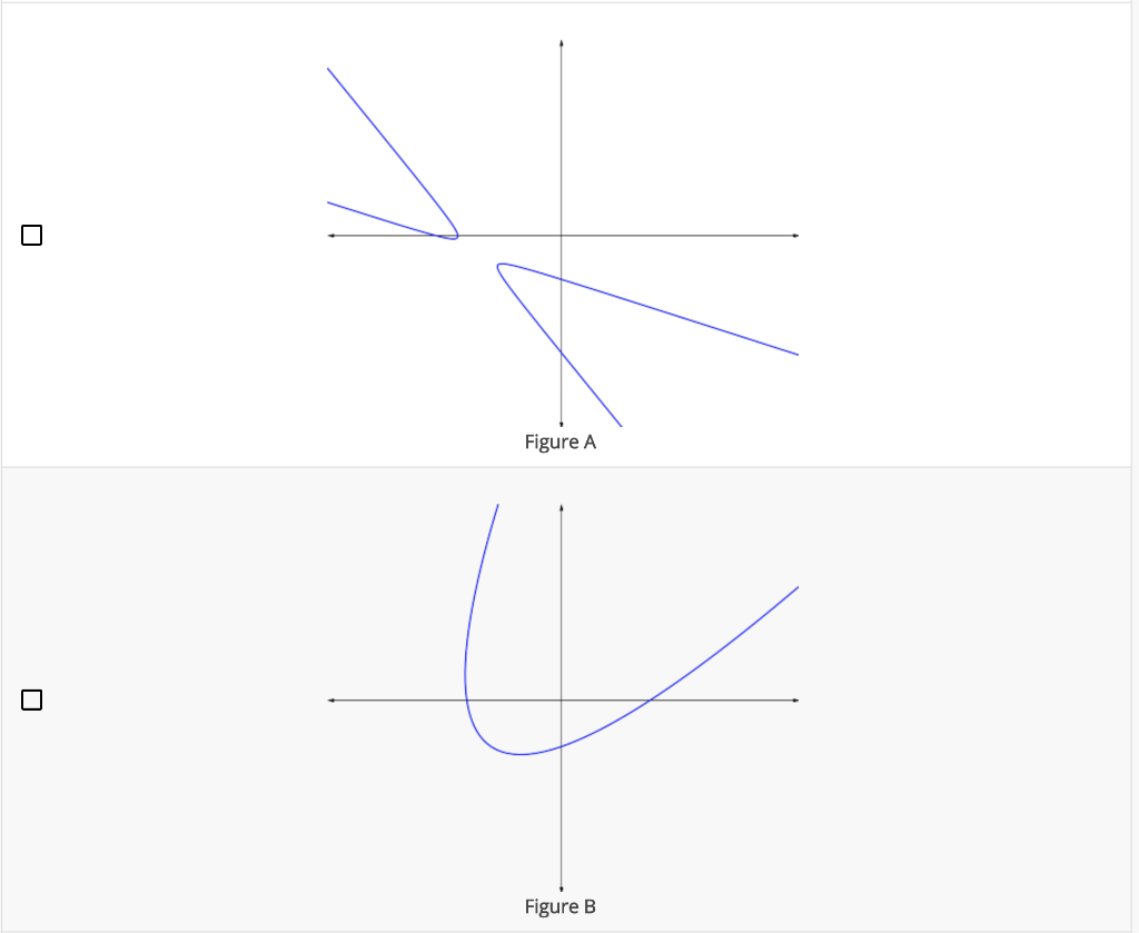 Solved Question Which of the following graphs represent | Chegg.com