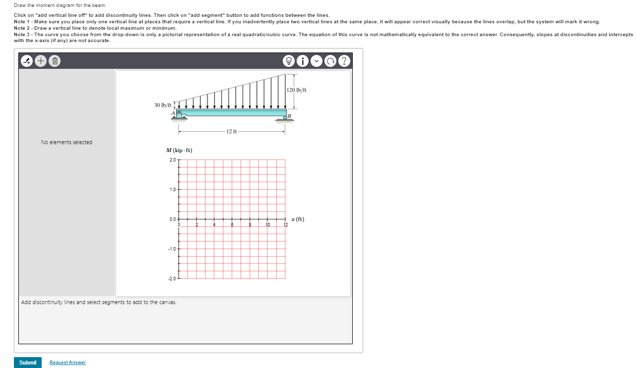 Solved Consider the beam shown in (Figure 1). Follow the | Chegg.com