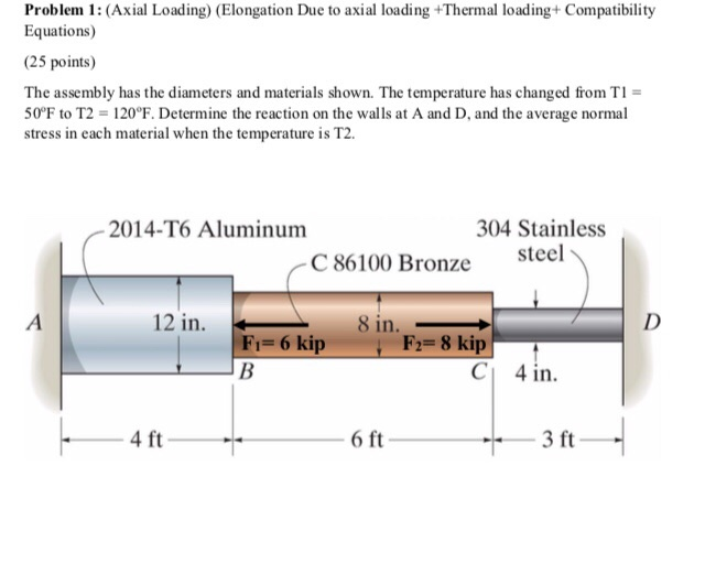 Solved Problem 1: (Axial Loading) (Elongation Due to axial | Chegg.com