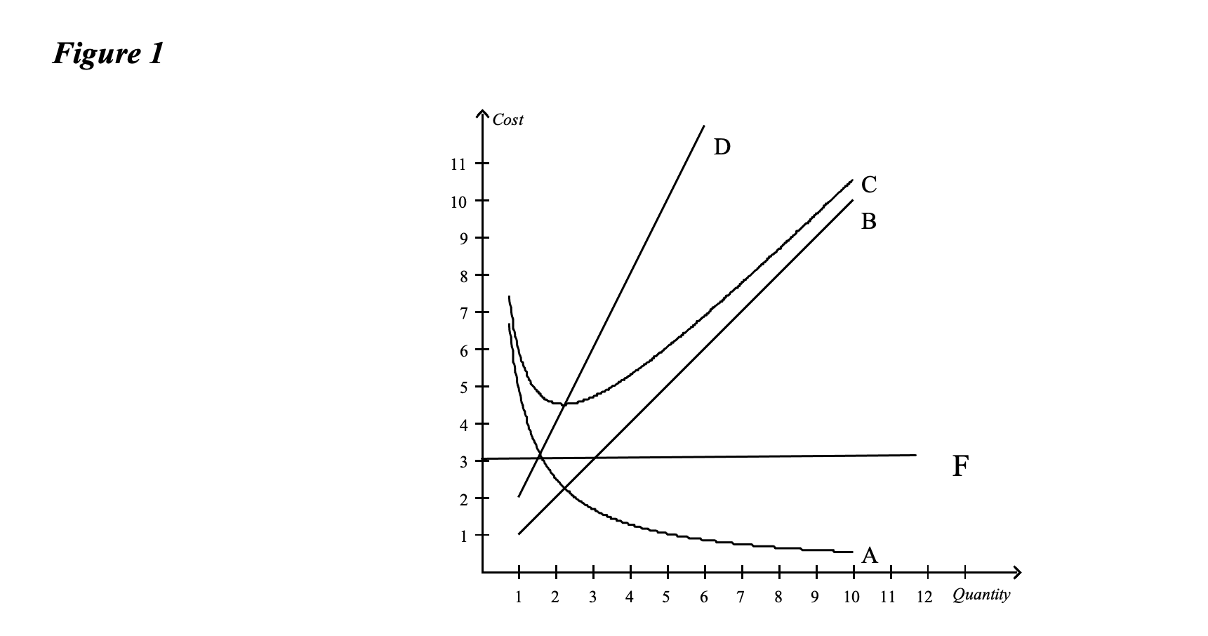 Solved 1) Which of the curves is most likely to represent | Chegg.com