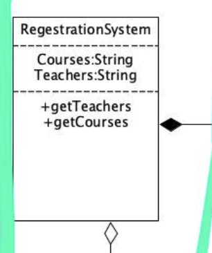 Solved Regestration System Courses:String Teachers:String | Chegg.com