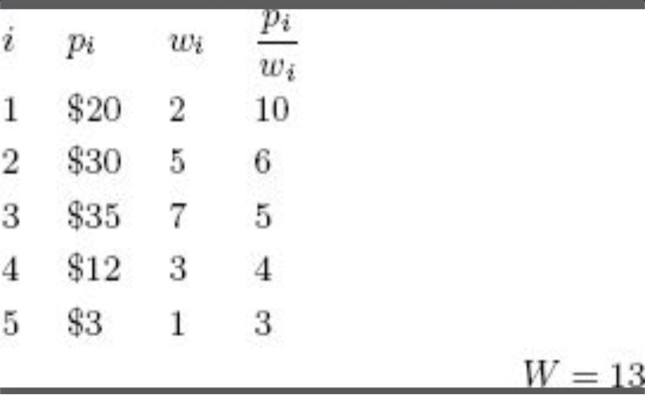 Lab 10 IMPLEMENT IN JAVA PROGRAMING LANGUAGE... I | Chegg.com