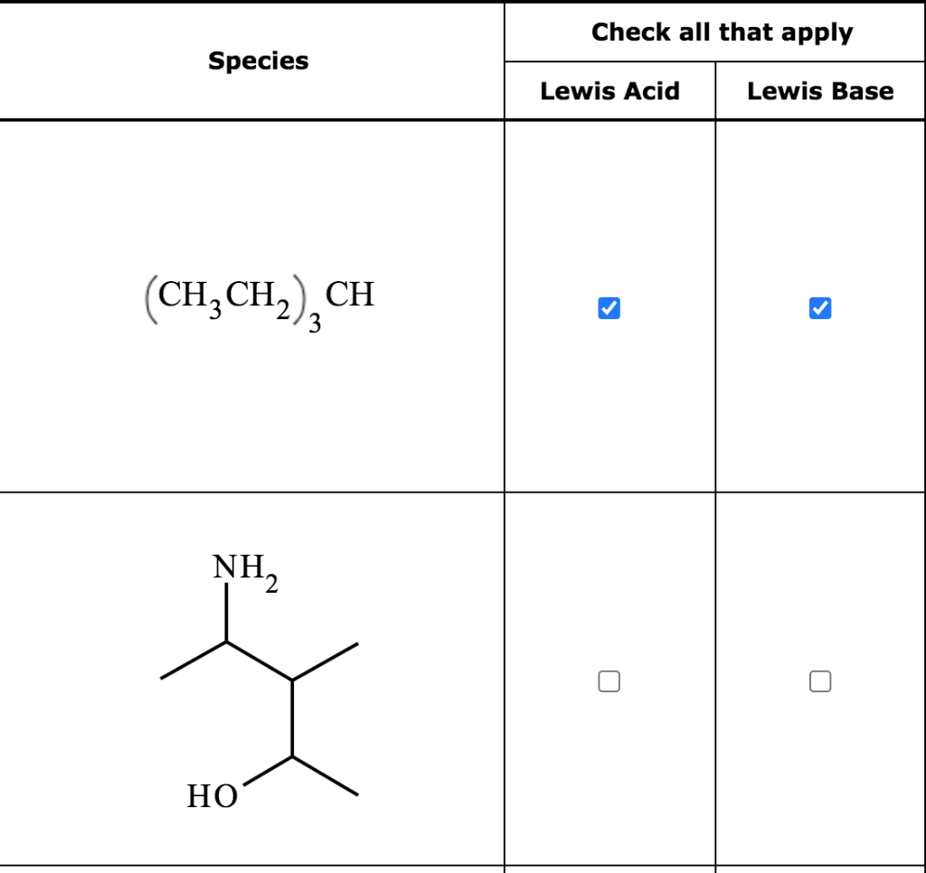 Solved Classify each species listed in the first column of | Chegg.com