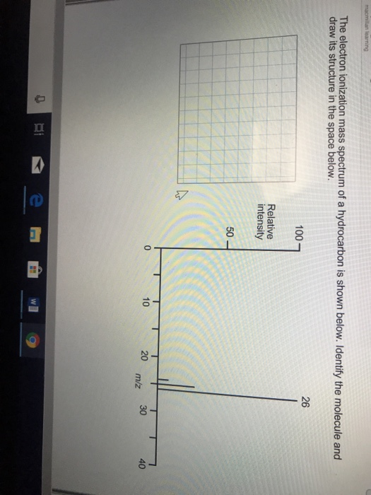 Solved The electron ionization mass spectrum of a | Chegg.com