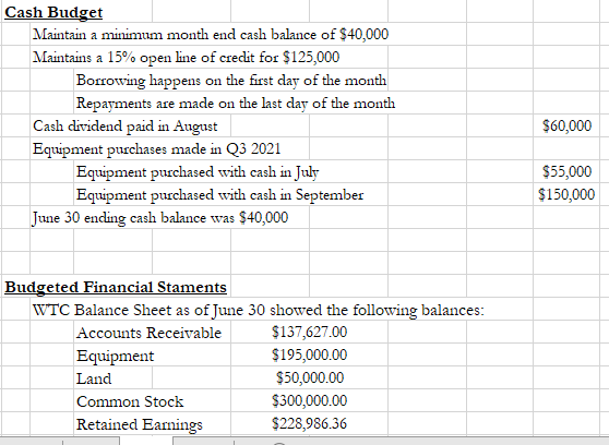 Solved preparing a budget for 3rd Quarter, 2021 Budgeted | Chegg.com