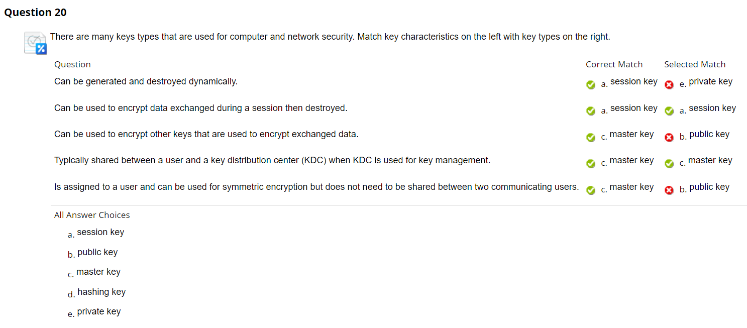 Solved There are many keys types that are used for computer | Chegg.com