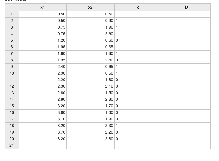 Suppose we have a data file datasetQ1.csv of 20 | Chegg.com