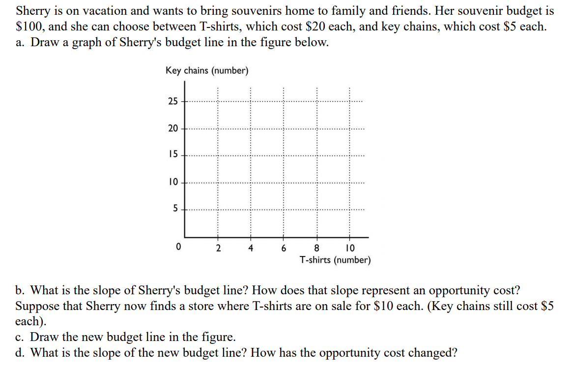 Solved Sherry is on vacation and wants to bring souvenirs | Chegg.com