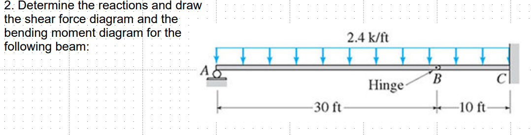 Solved Determine the reactions and drawthe shear force | Chegg.com