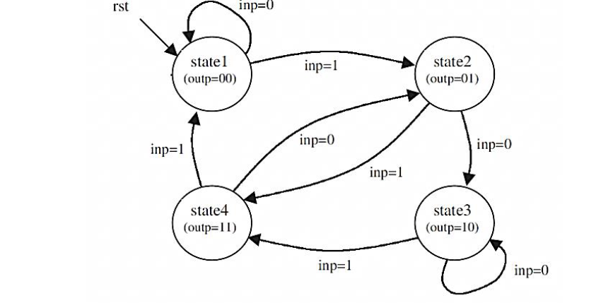 Solved Consider the state diagram in Figure 4 (25 | Chegg.com