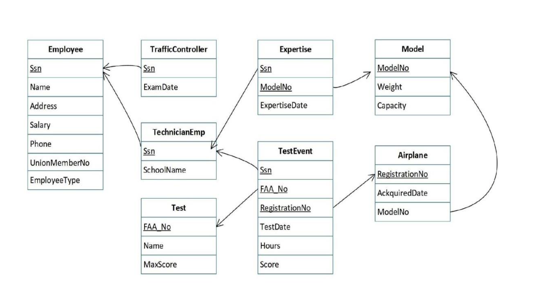 IDS 410 - Business Database Technology Fall 2021 | Chegg.com IDS 410 - Business Database Technology Fall 2021 | Chegg.com