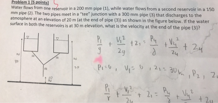 Solved Problem 1 15 points Water flows from one reservoir in | Chegg.com