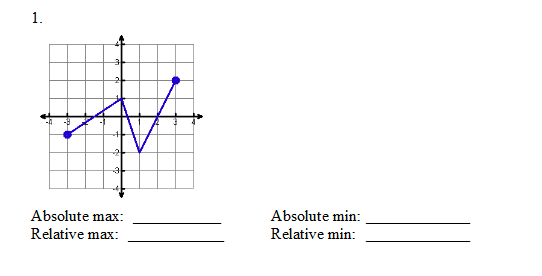 Solved 1. 31 21 3 Absolute max: Relative max: Absolute min: | Chegg.com