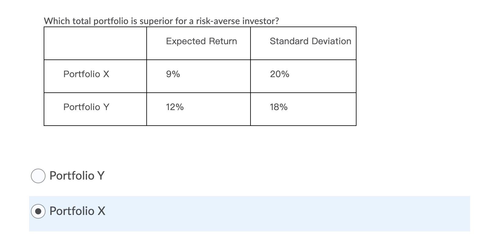 Solved Which total portfolio is superior for a risk-averse | Chegg.com