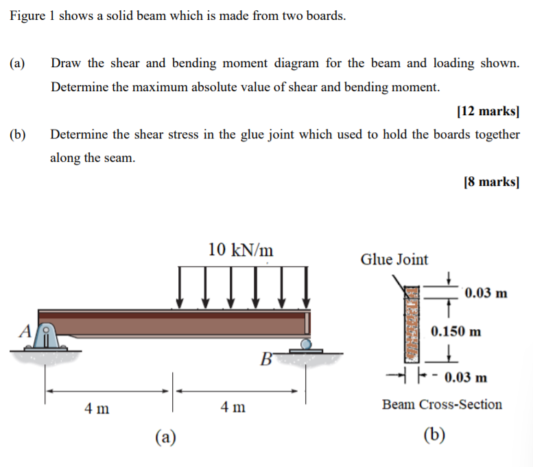 Solved Figure 1 shows a solid beam which is made from two | Chegg.com