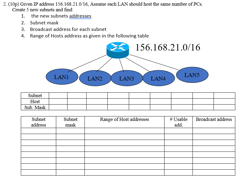 Solved Given IP address 156.168.21.0/16, Assume each LAN | Chegg.com
