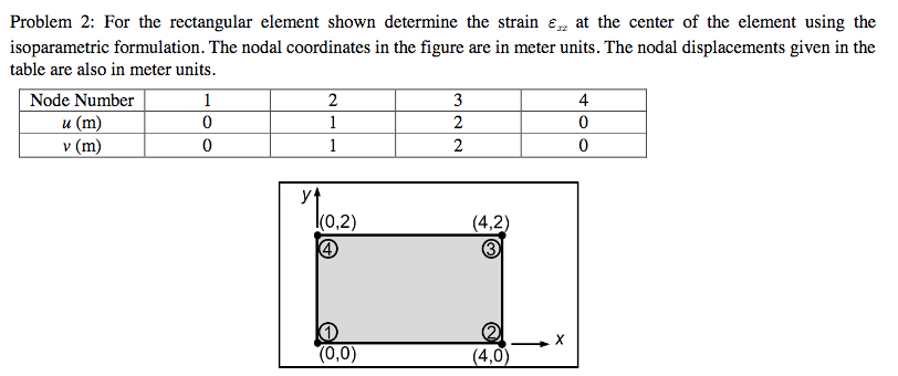 Solved Problem 2: For the rectangular element shown | Chegg.com