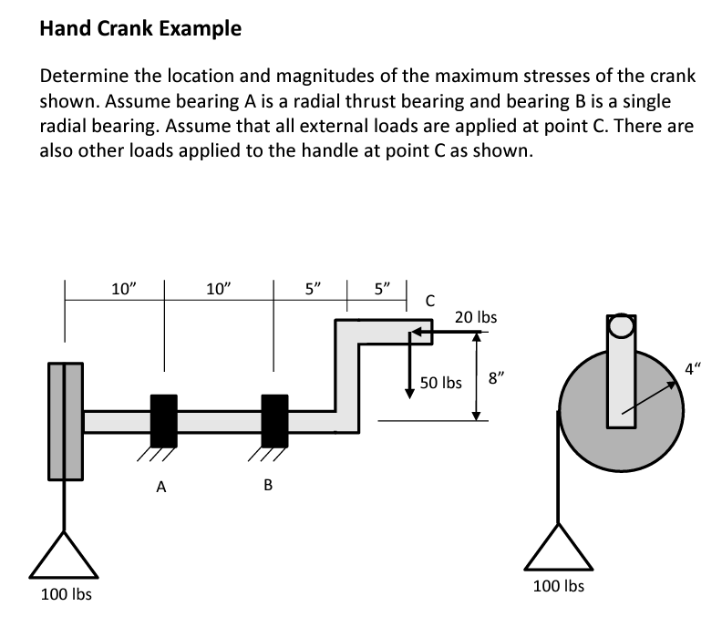 Solved Hand Crank Example Determine the location and | Chegg.com