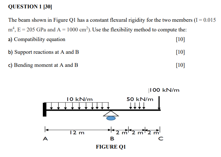 Solved The beam shown in Figure Q1 has a constant flexural | Chegg.com