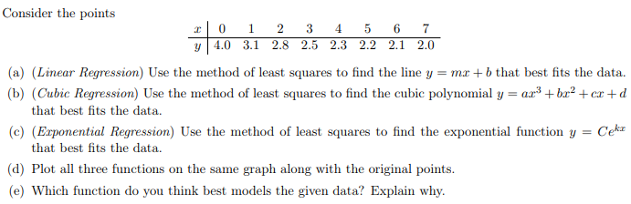 Solved Consider the points (a) (Linear Regression) Use the | Chegg.com