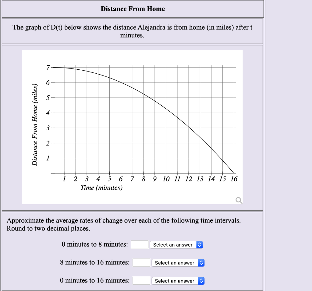 Solved Distance From Home The graph of D(t) below shows the | Chegg.com