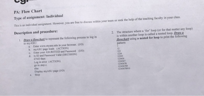 Solved PA: Flow Chart Type of assignment: Individual This is | Chegg.com