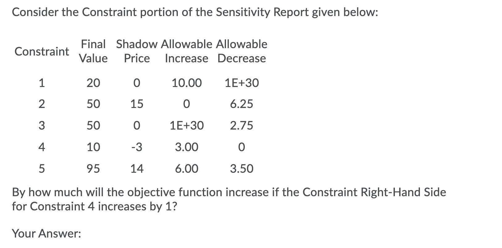 Solved Consider The Constraint Portion Of The Sensitivity