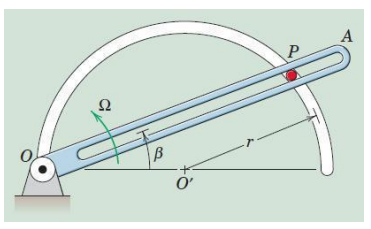 Solved A 0.2-kg particle P is constrained to move along the | Chegg.com