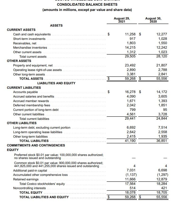Perform a horizontal analysis of the balance sheet | Chegg.com